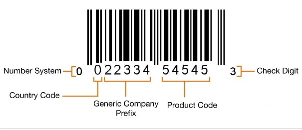 :. Justdial Seller Support - Add New Products.: